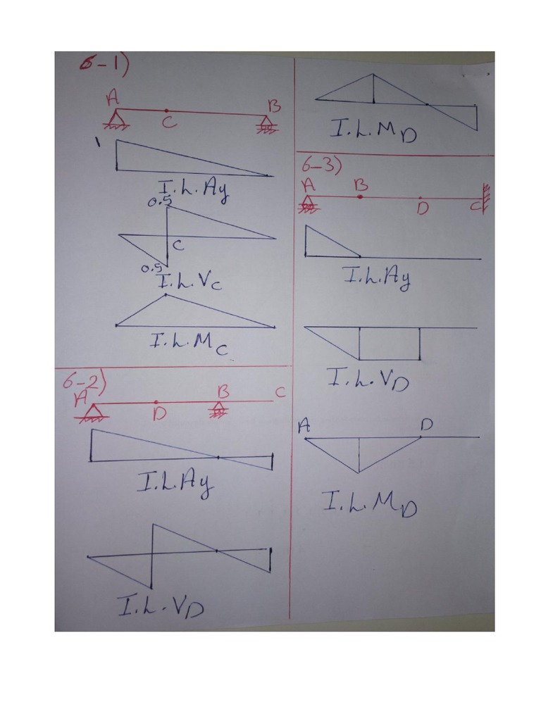 Answer Key - Influence Lines Assignment | PDF