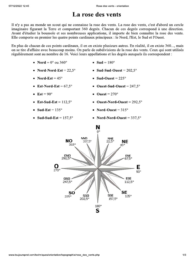 Rose Des Vents - Orientation | PDF