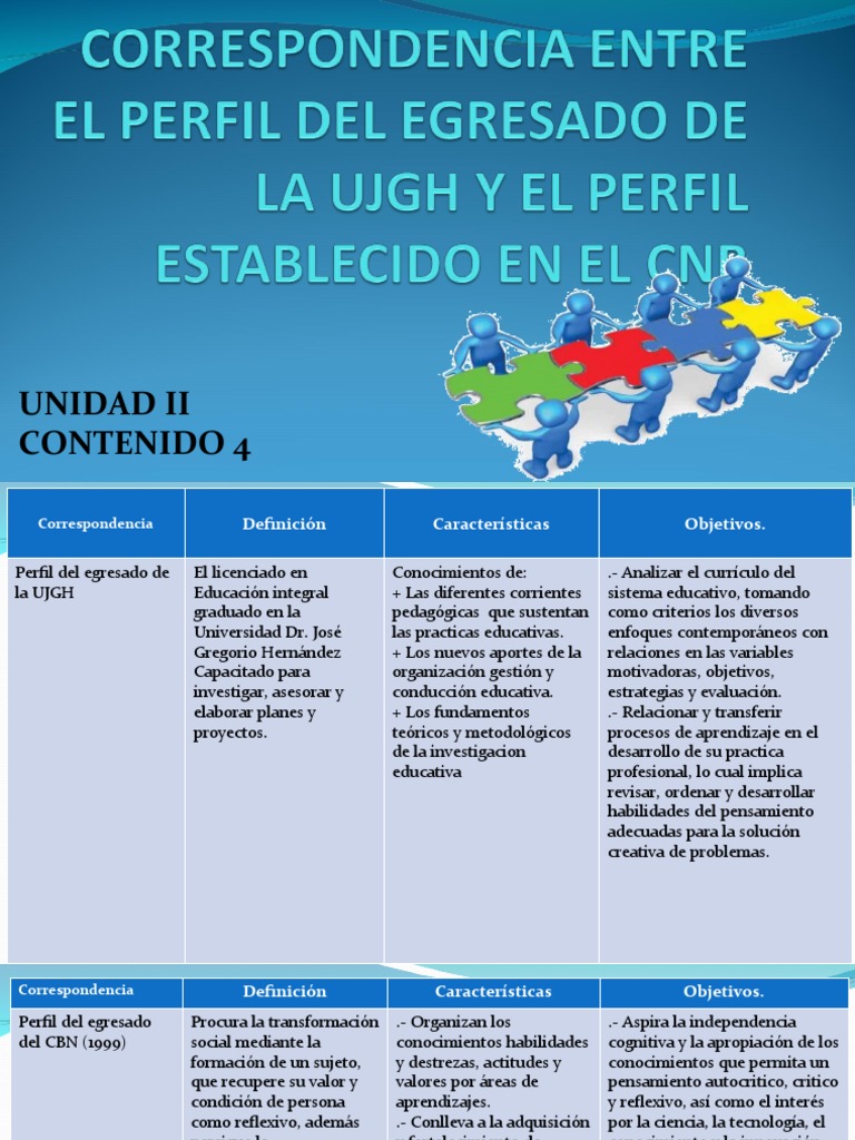 Unidad II. Cont 4 Correspondencia Perfil de La Ujgh y CNB | PDF ...