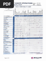 Vanning Survey | PDF | Dangerous Goods | Cargo