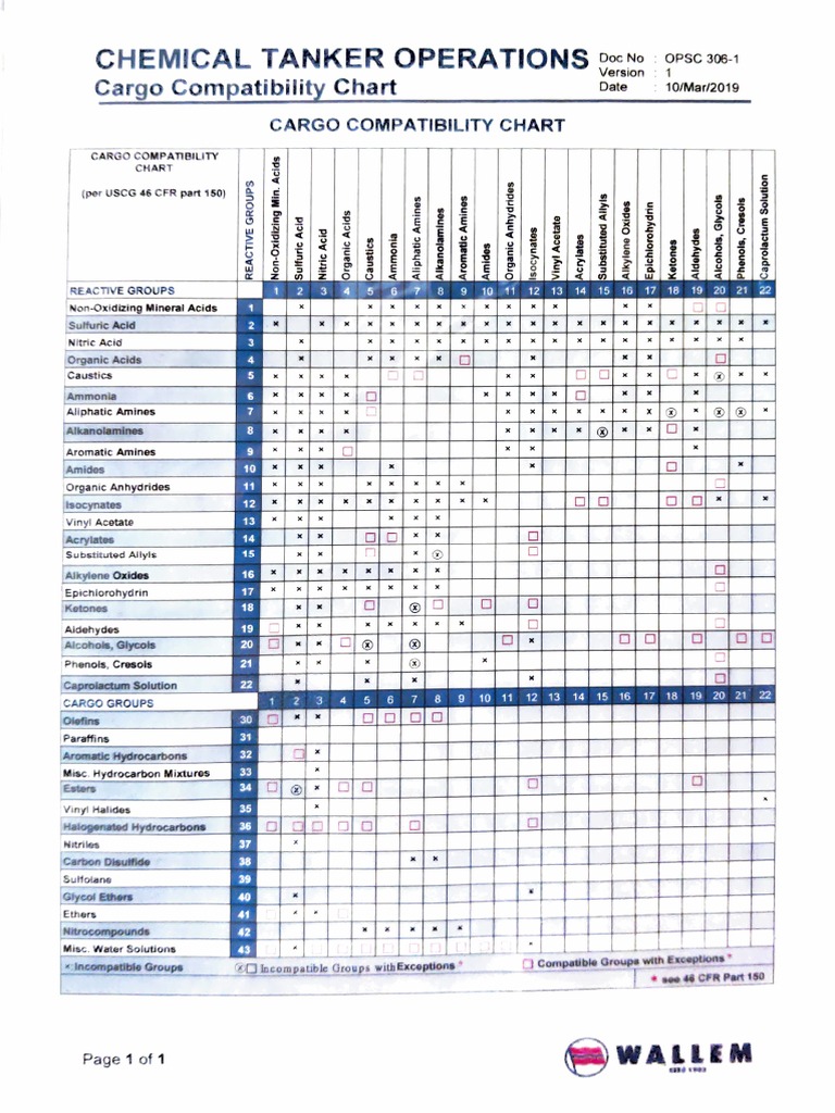 Cargo Compatibility | PDF