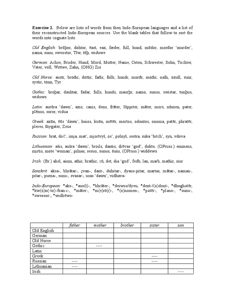 2 Cognates | PDF | Linguistics | Languages