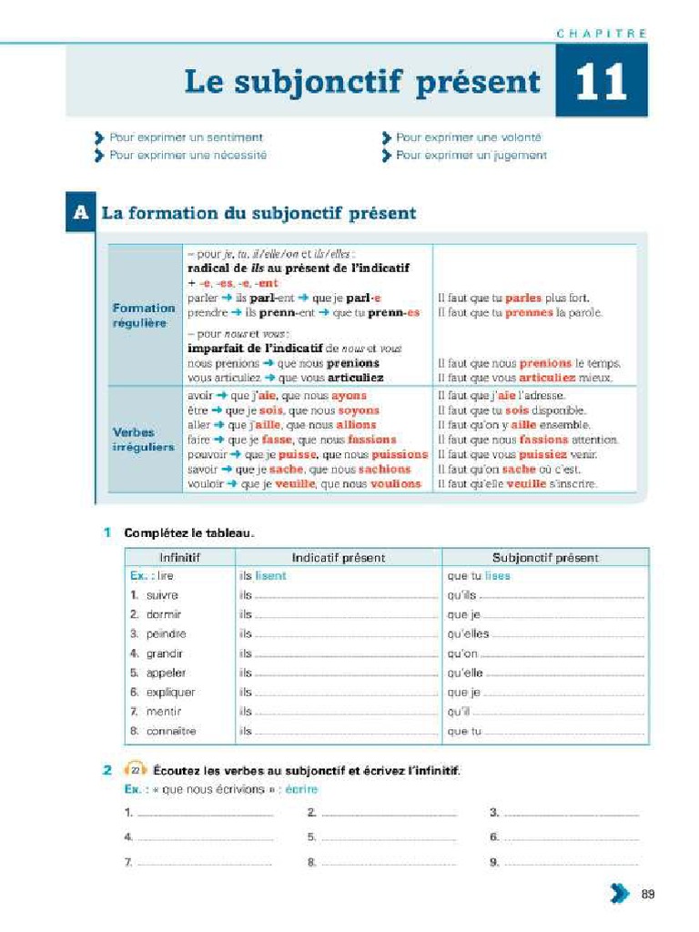 Subjonctif 2 | PDF
