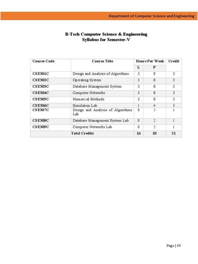 5th Sem Syllabus | Download Free PDF | Internet Protocol Suite | Computer Network