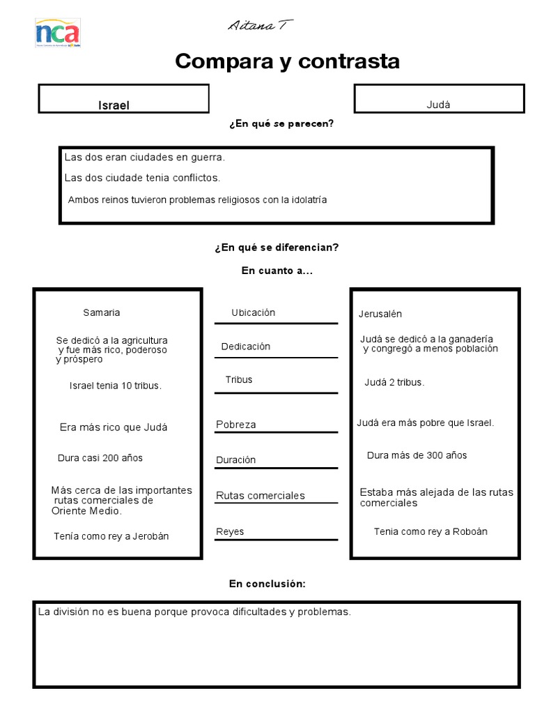 1.in.03.ERE.S.01.Tarea-Compara y Contrasta | PDF