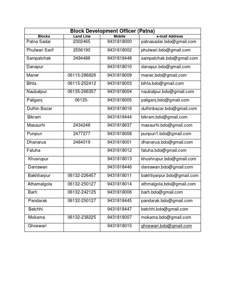 Block Development Officer | PDF