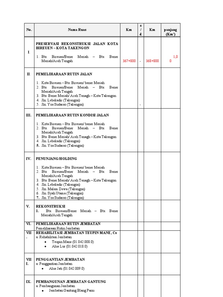 Draft Nama Jembatan | PDF