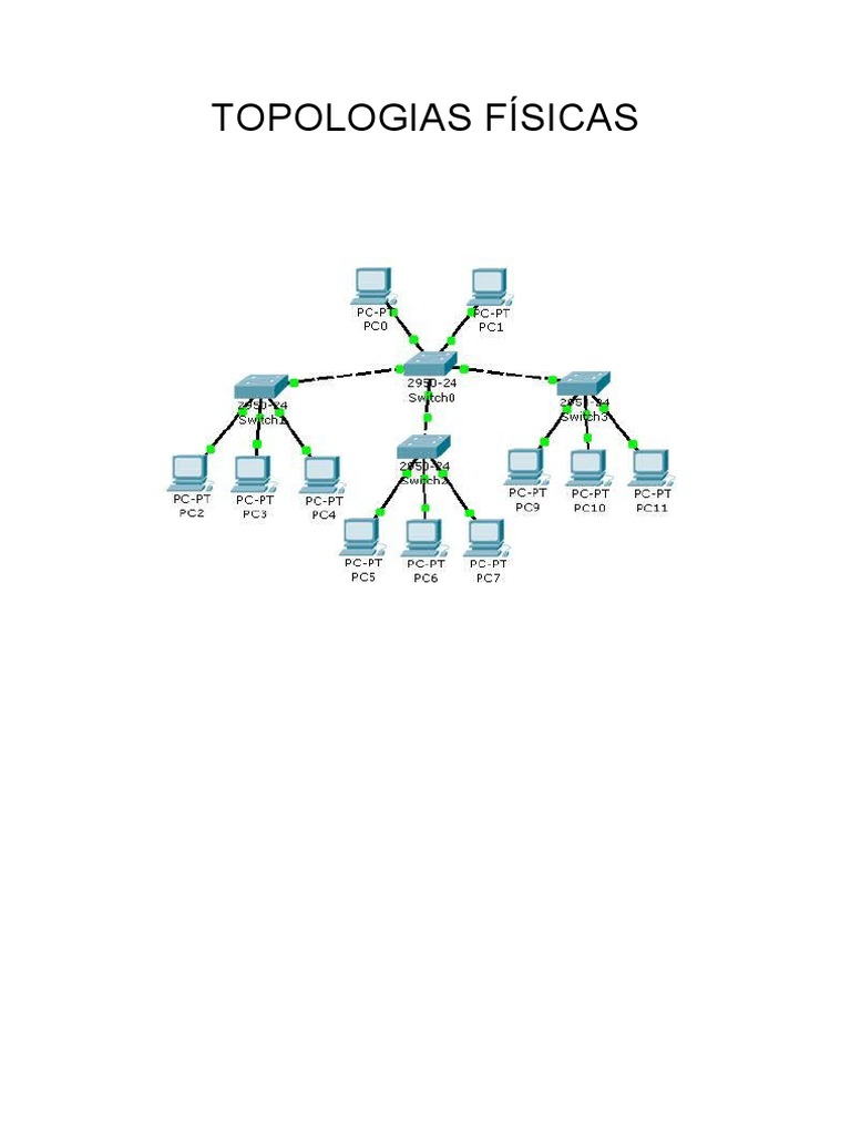Topologias Fisicas | PDF | Topología de la red | Informática