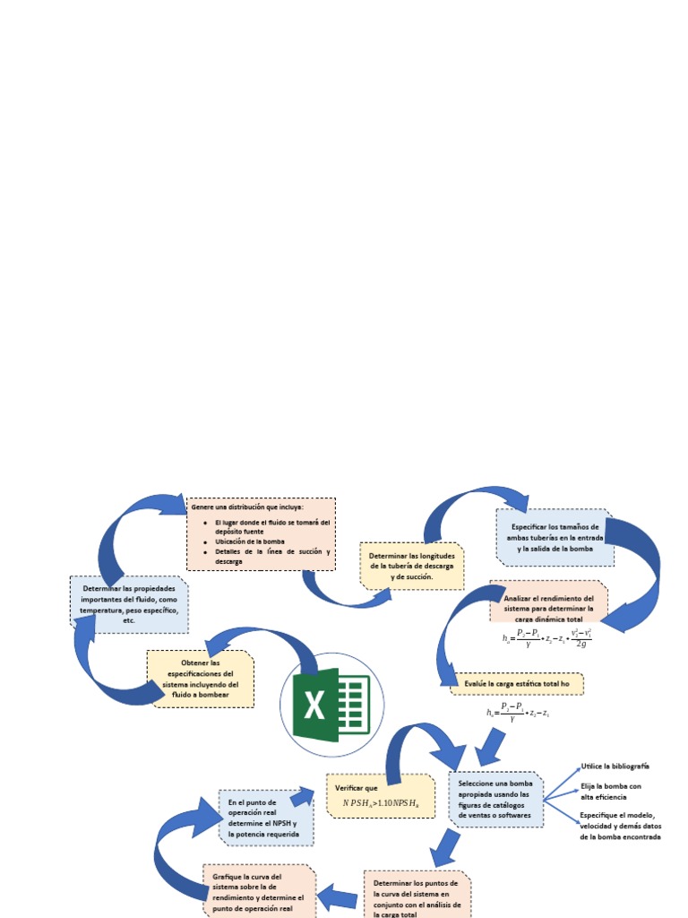 Mapa Mental | PDF | Informática