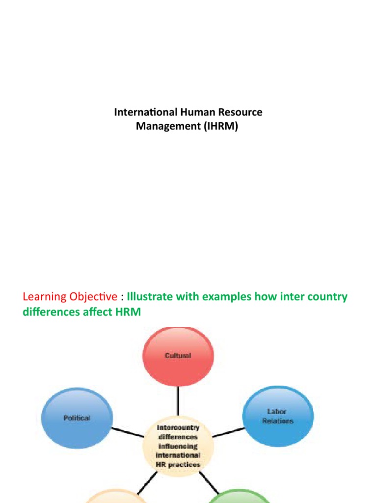 Unit 4 - IHRM | PDF | Employment | Human Resource Management