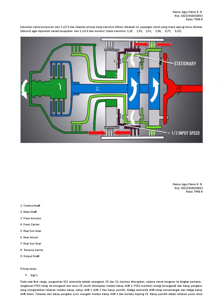 Prinsip Kerja Transmisi Allison dan Clutch | PDF