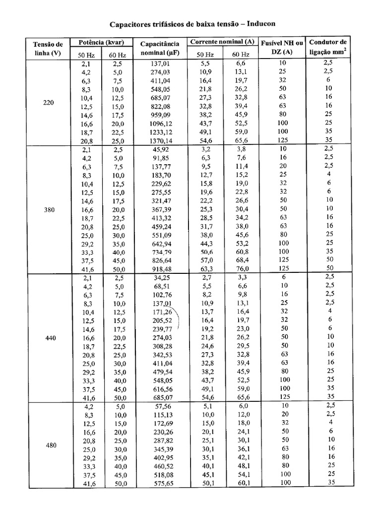 Tabela Capacitores | PDF