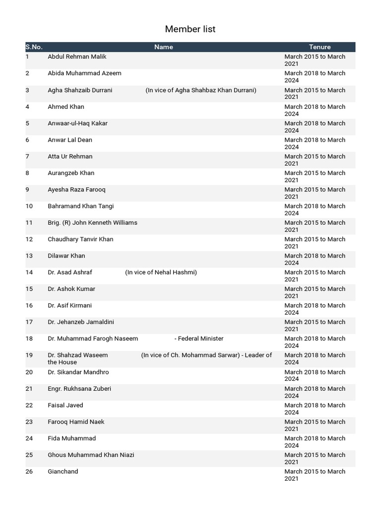 Member List | PDF | Parliament Of Pakistan | Government Of Pakistan