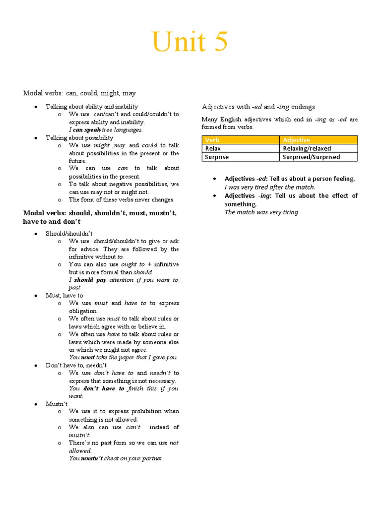 Unit 5 | PDF | Linguistic Morphology | Human Communication