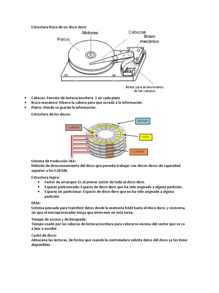 Estructura Física de Un Disco Duro | PDF | Disco duro | Unidad de ...