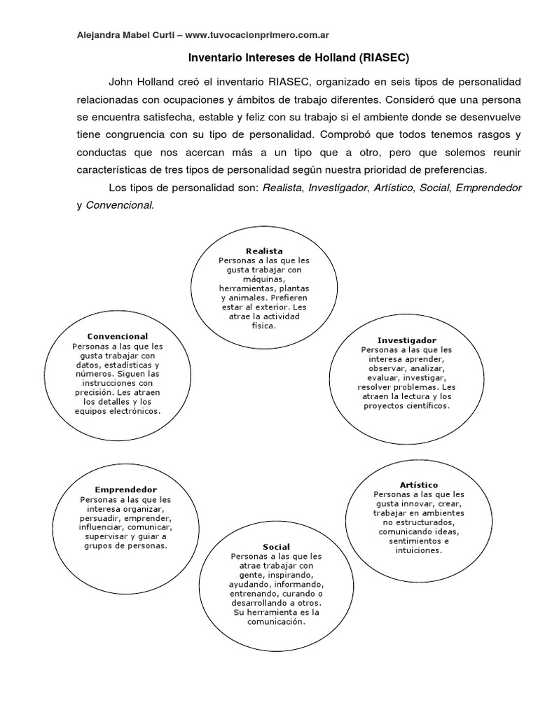 Inventario Holland (RIASEC) | PDF