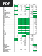 RAB Rumah 2 Lantai | PDF