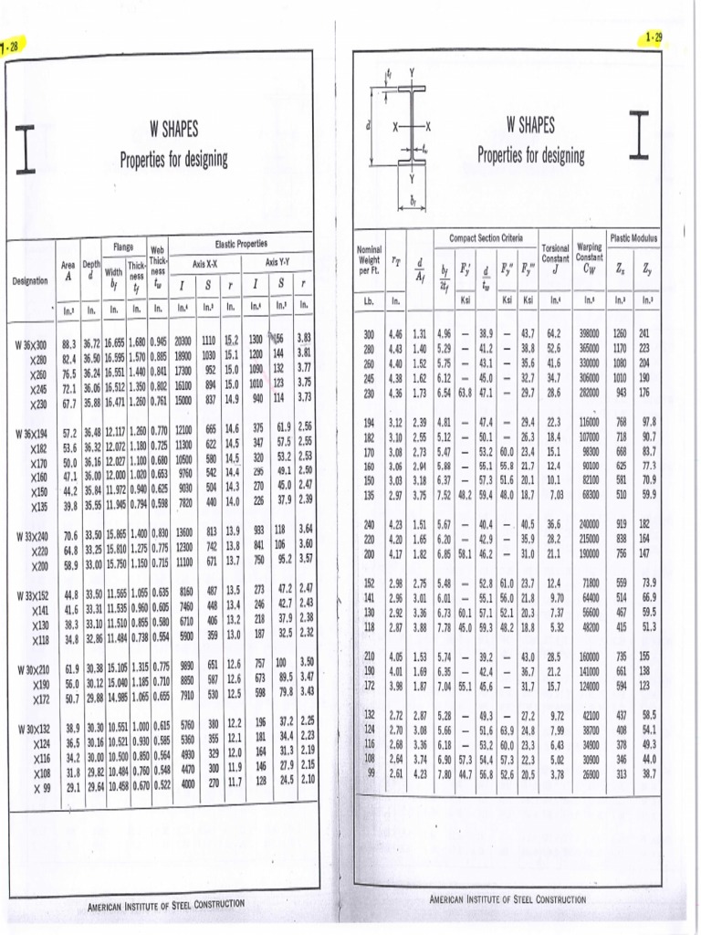 TABLAS AISC Propied Perfil W | PDF | Economic Sectors | Continuum Mechanics