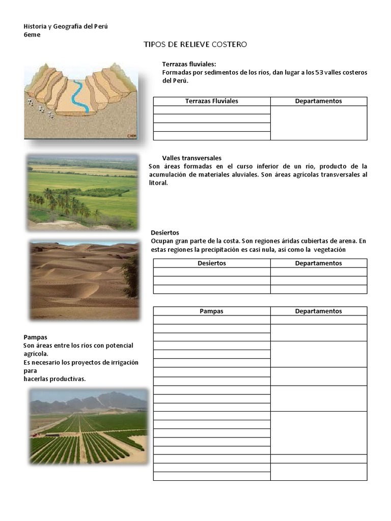 7 3 Relieve Costero | PDF