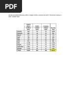Calgary Radon Levels by Subdivision | PDF
