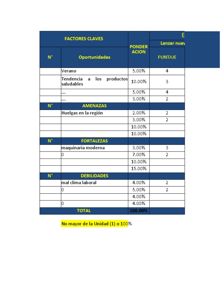 Matriz MPEC | PDF