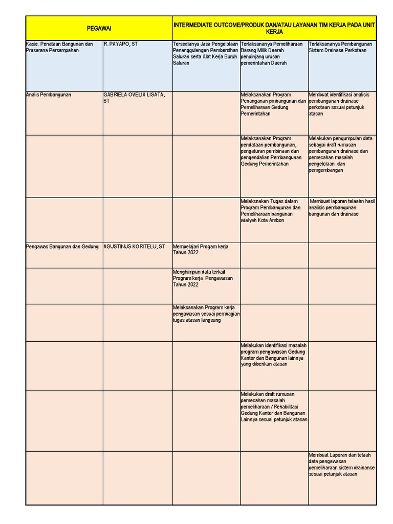 SKP 2022 Kuantitatif Agus | PDF