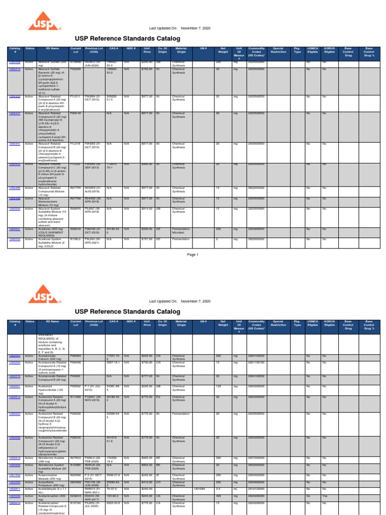 USP Reference Standards Catalog: Last Updated On: November 7, 2020 ...