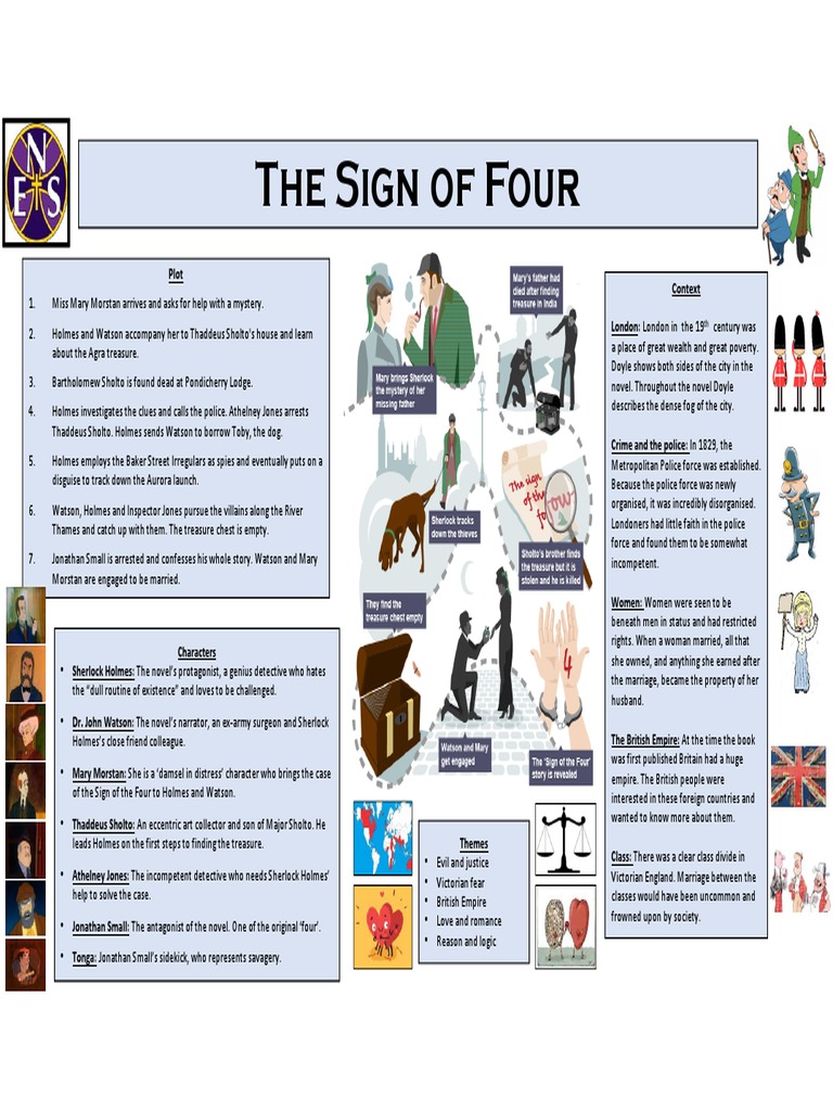 Knowledge Organiser SO4 | PDF | The Sign Of The Four | Minor Sherlock ...