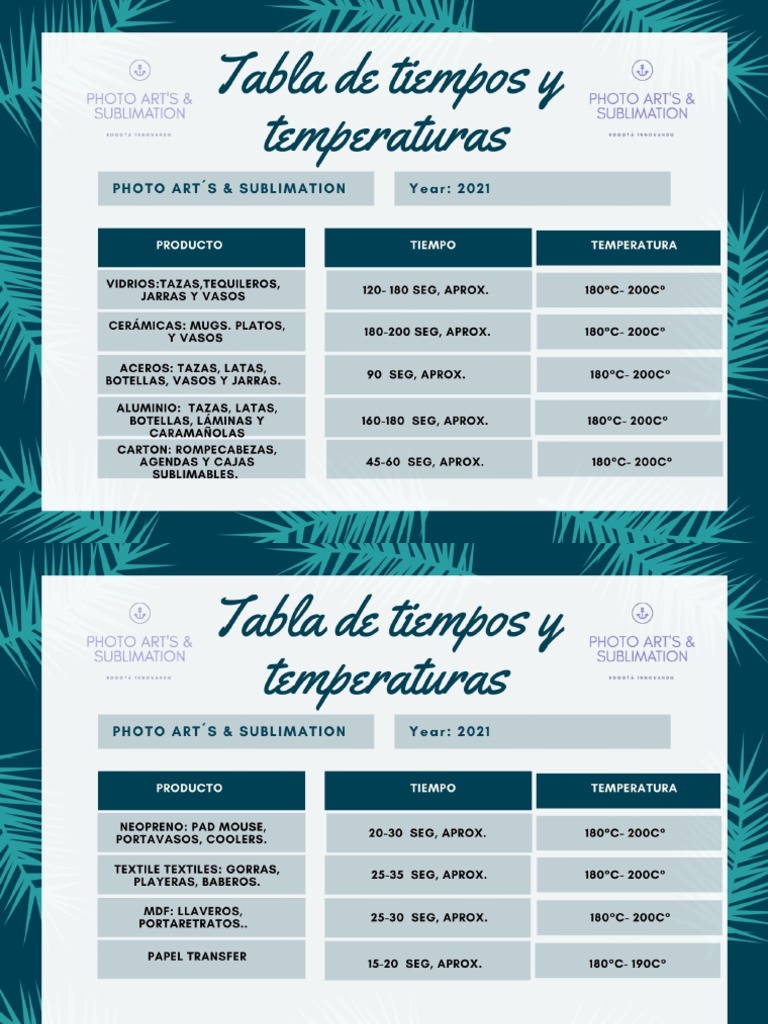 Tabla de Tiempos y Temperatura | PDF