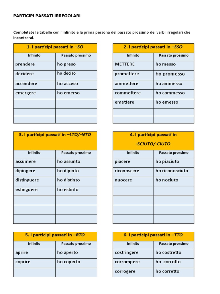 Participi Passati Irregolari | PDF