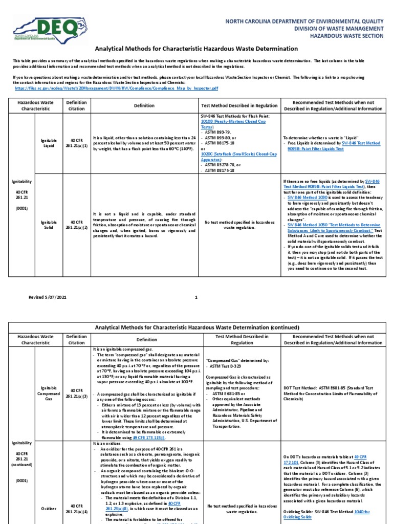 Waste Determination Test Method Table | PDF | Hydrogen Peroxide ...