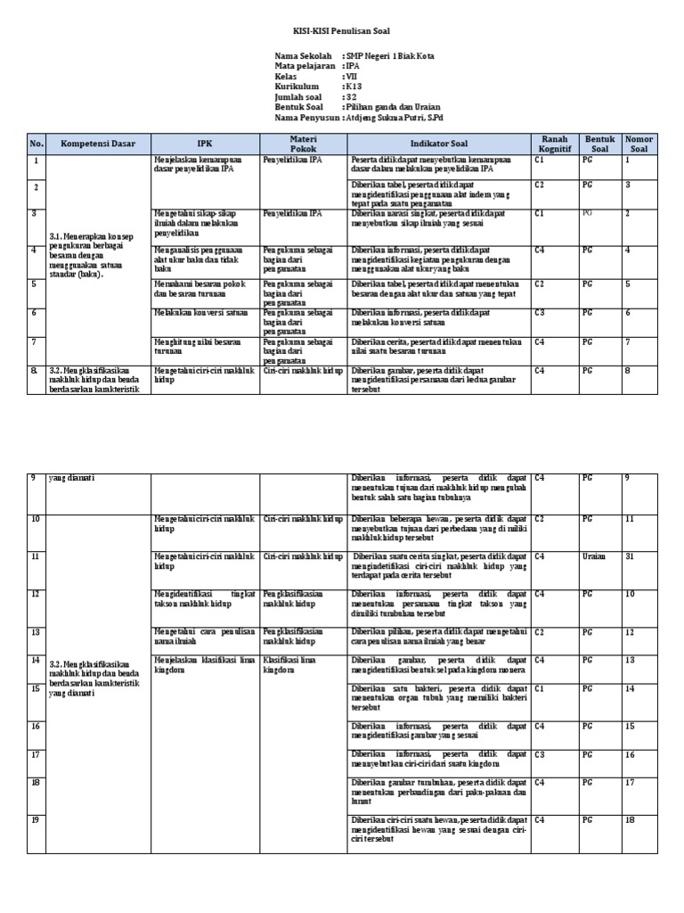 Kisi-Kisi Ipa Kelas 7 | PDF