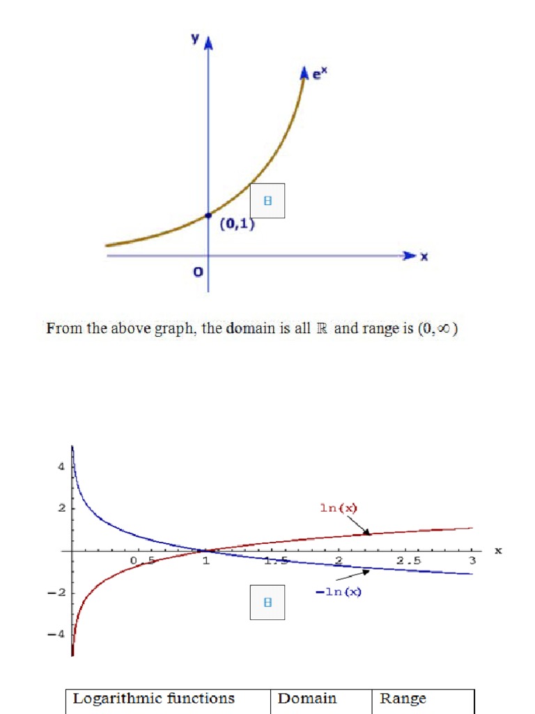 Important Graphs | PDF