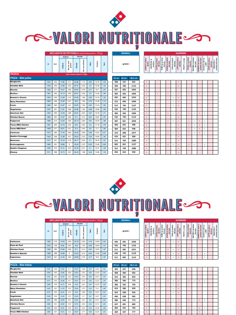 Tabel Valori Nutritionale A3 | PDF