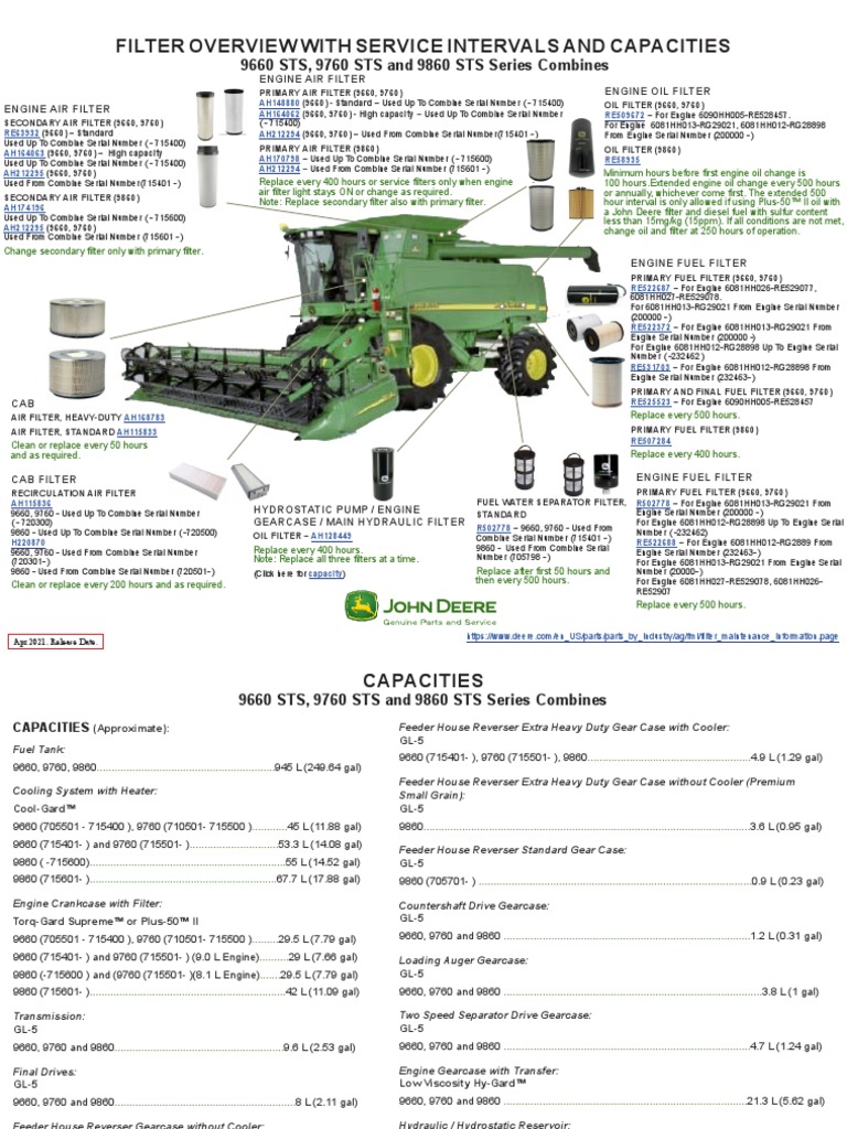 9660 STS 9760 STS and 9860 STS Series Combines Filter Overview With ...