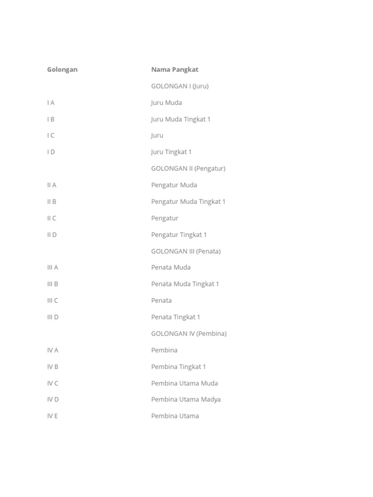 Urutan Pangkat Dan Golongan | PDF