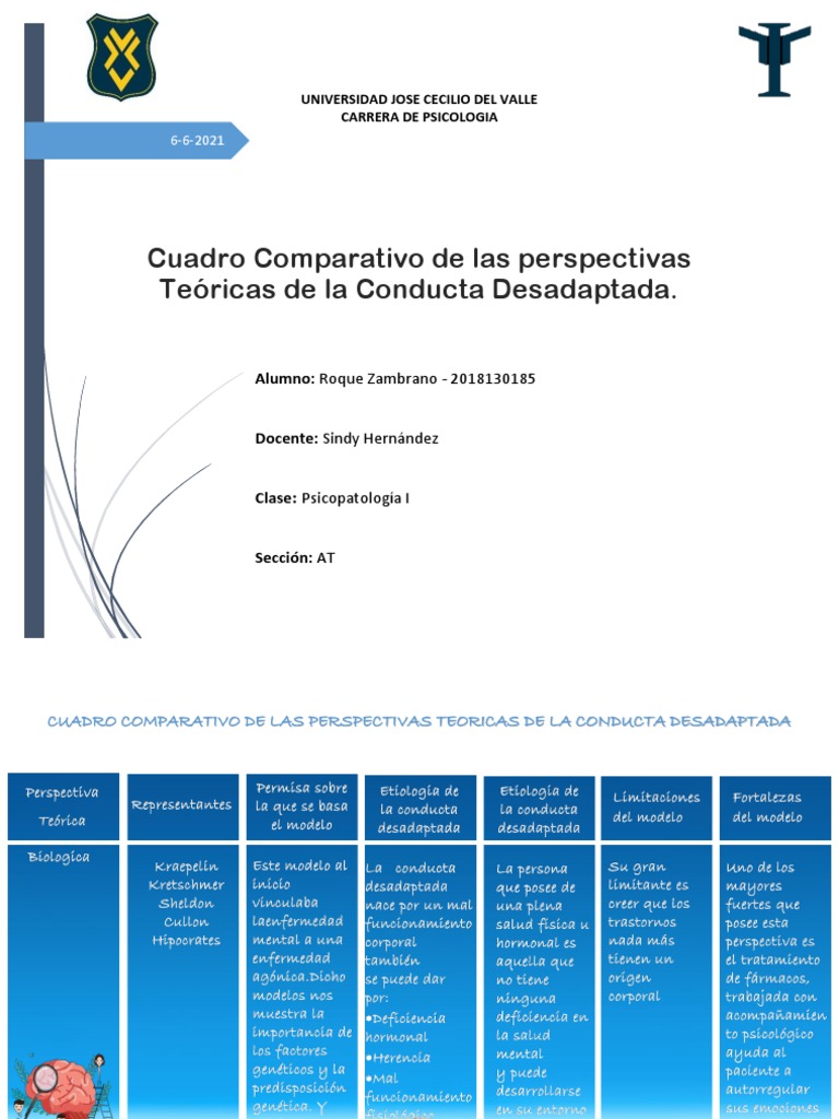 Cuadro Comparativo de Las Perspectivas Teoricas de La Conducta ...