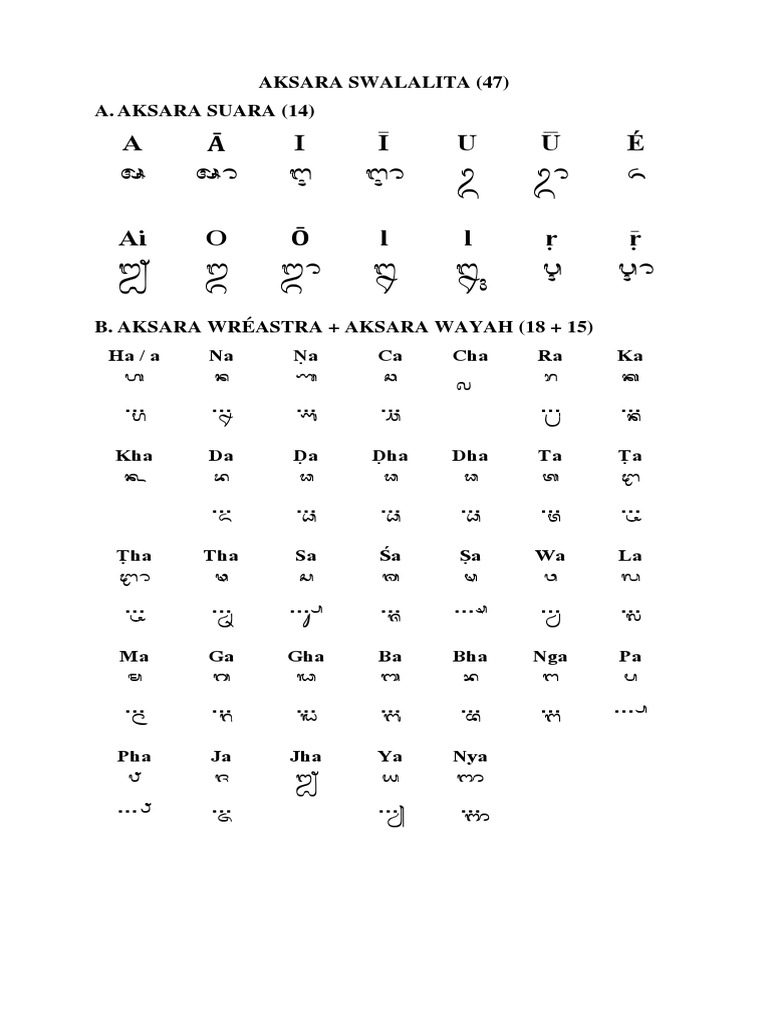 Aksara Swalalita | PDF