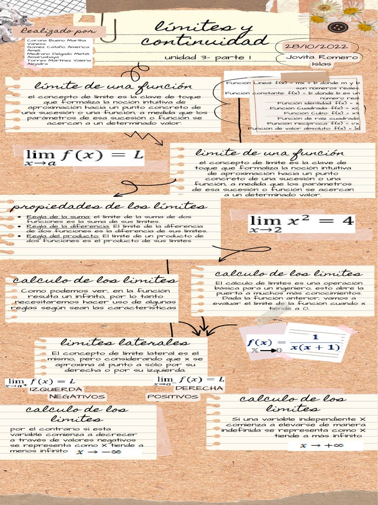 Limites y Continuidad | PDF | Asíntota | Límite (Matemáticas)