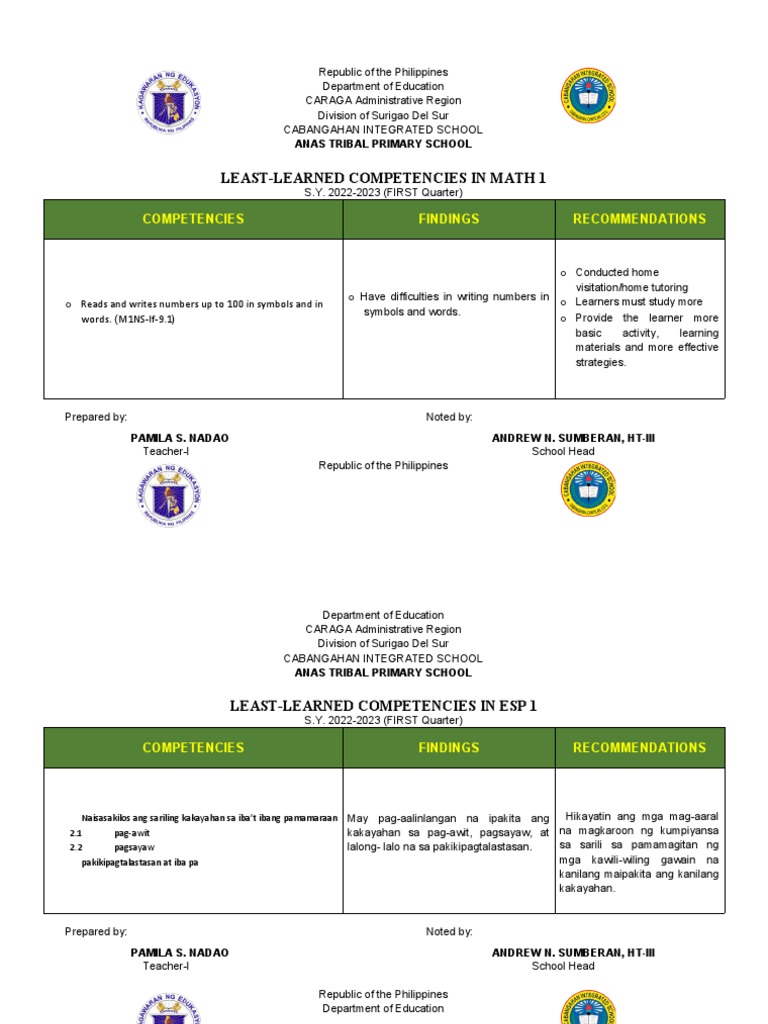Least Learned G1 Quarter 1 Download Free Pdf Learning Cognition