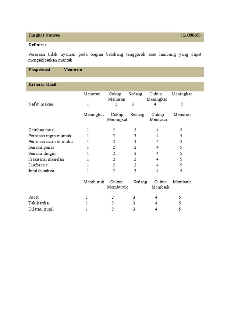 Slki Nausea + Gg. Eliminasi | PDF