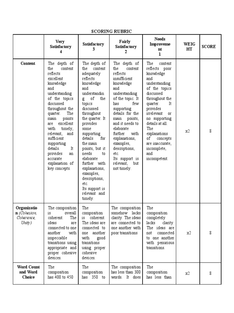 Rubrics For Summary of PETA | PDF | Cognitive Psychology | Communication