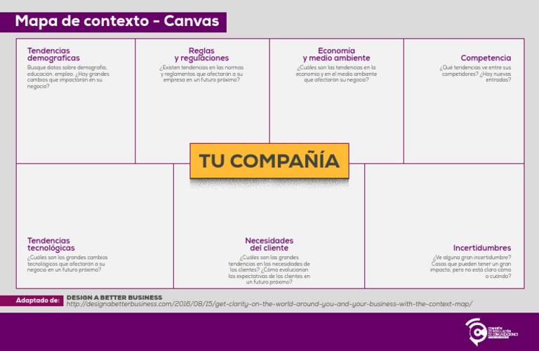 Mapa de Contexto | PDF