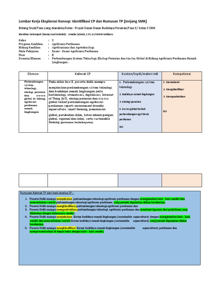 LK 1. Hari Ke 7 Eksplorasi Konsep - Identifikasi CP Dan Rumusan TP - Jenjang SMK | PDF ...