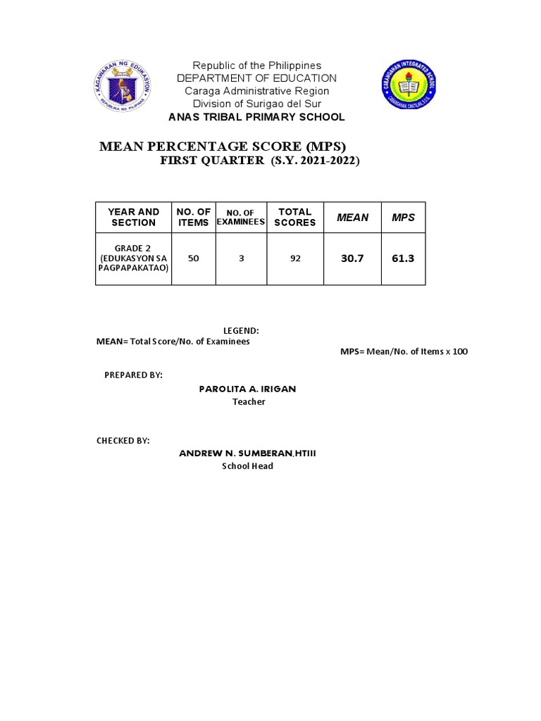 Grade 2 Mean Percentage Scores Report | PDF | Asia | Southeast Asia