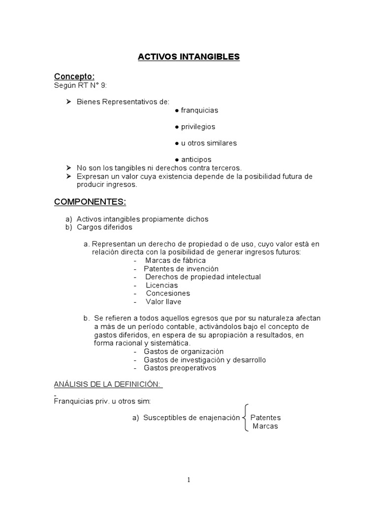 Activos Intangibles Conta2 Año 2022 | PDF | Activo intangible | Contabilidad