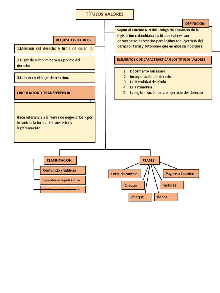 Cuadro Sinoptico - Titulos Valores | PDF Cuadro Sinoptico - Titulos Valores | PDF