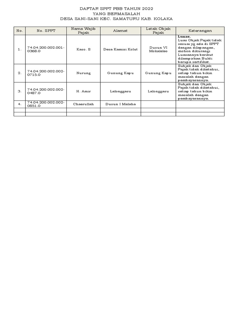 Daftar SPPT PBB Tahun 2022 Bermasalah | PDF