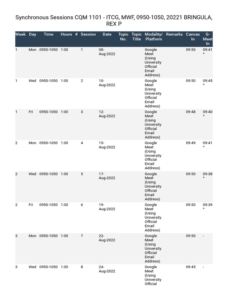 Synchronous Sessions CQM 1101 - Itcg, MWF, 0950-1050, 20221 Bringula ...