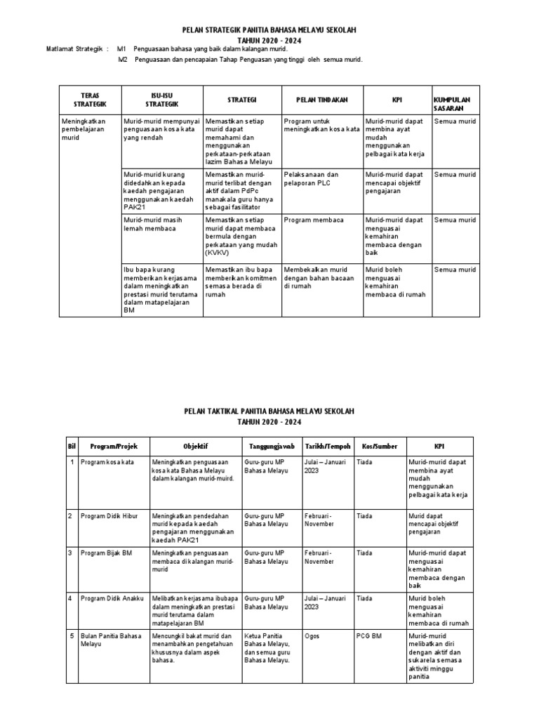 Pelan Strategik Panitia BM 2020-2024 | PDF